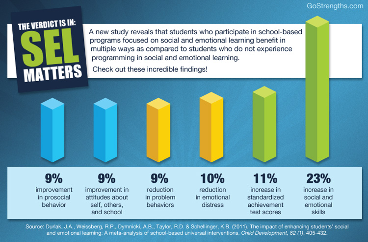 Why SEL? – Empathify